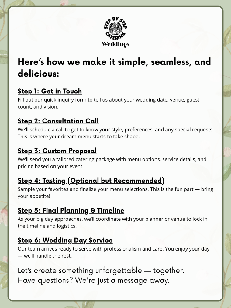 Info & Our Process – Step By Step Catering